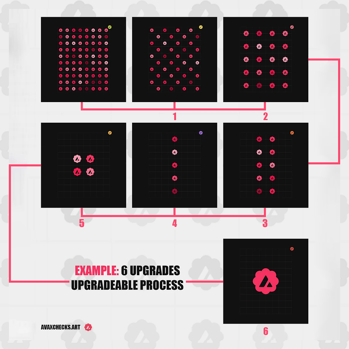Upgrading your Verified C-Checks 🔺 | by C-Checks - #Checks on #Avax 🔺 ...
