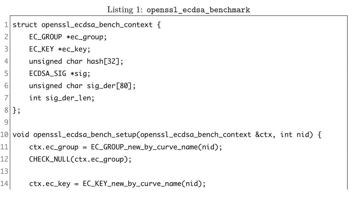 Acceleration of ECDSA Verification with Endomorphism Mapping of secp256k1 | by CoinEx Smart ...
