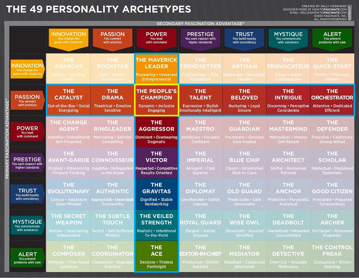 The Fascination Test. Recently, I participated in a… | by Maojun Xi ...