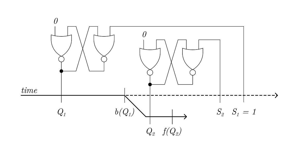 Sending Bits Back in Time | by Thiago Antunes | Towards Dev
