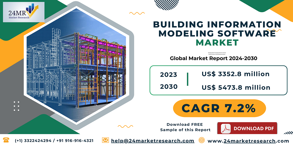 Building Information Modeling Software Market, Global Outlook and ...