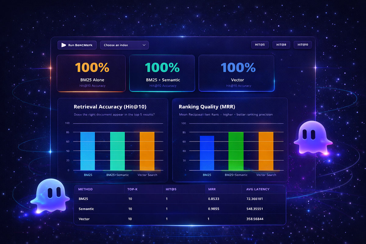 The first open-source AI Benchmark Tool for OutSystems | by ...