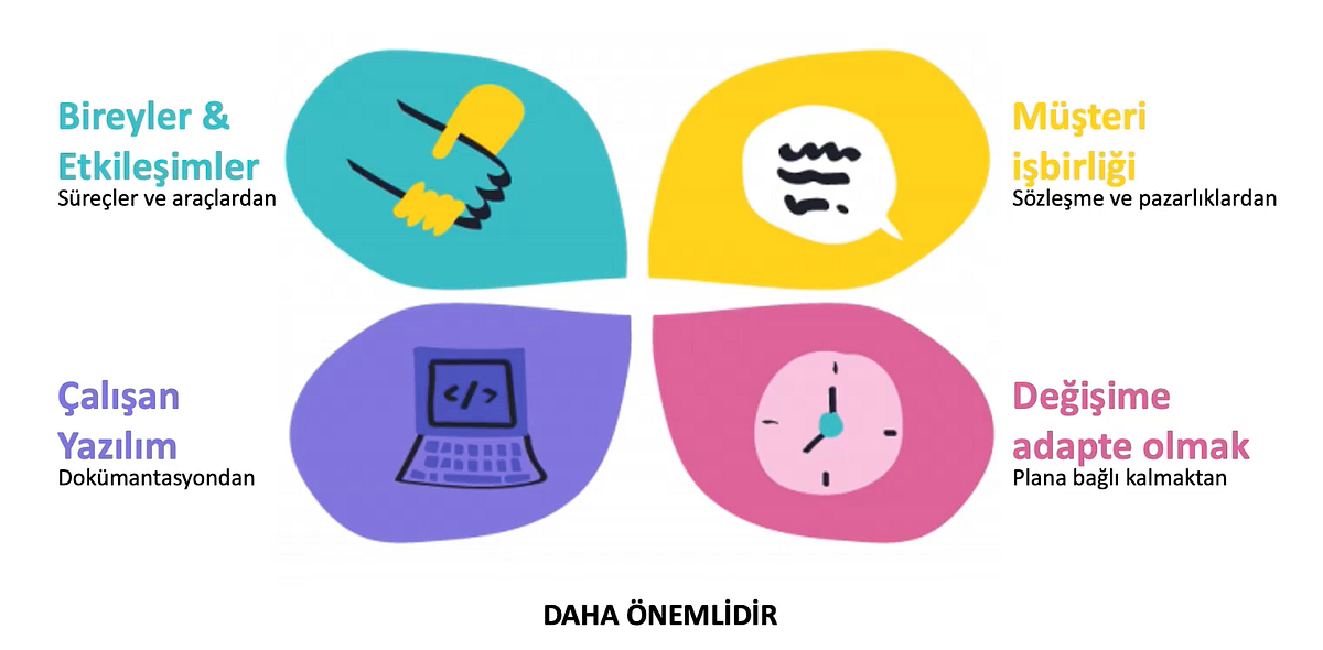 DevOps 101. Agile Metodolojisi nedir ve nasıl var… | by Hasan Gunduz ...