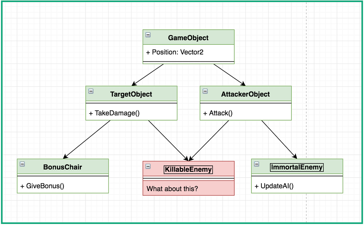 Part 1 : Entity Component System (ECS) | by Leo Pripos Marbun | Easyread