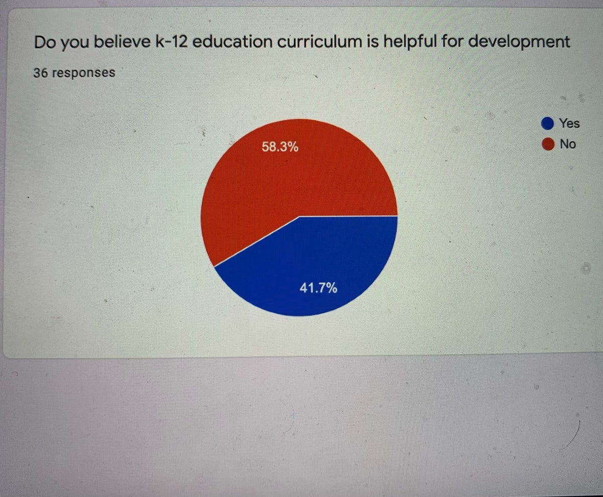 Current Curriculum Issues in the U.S. | by Brian Jones | A World ...
