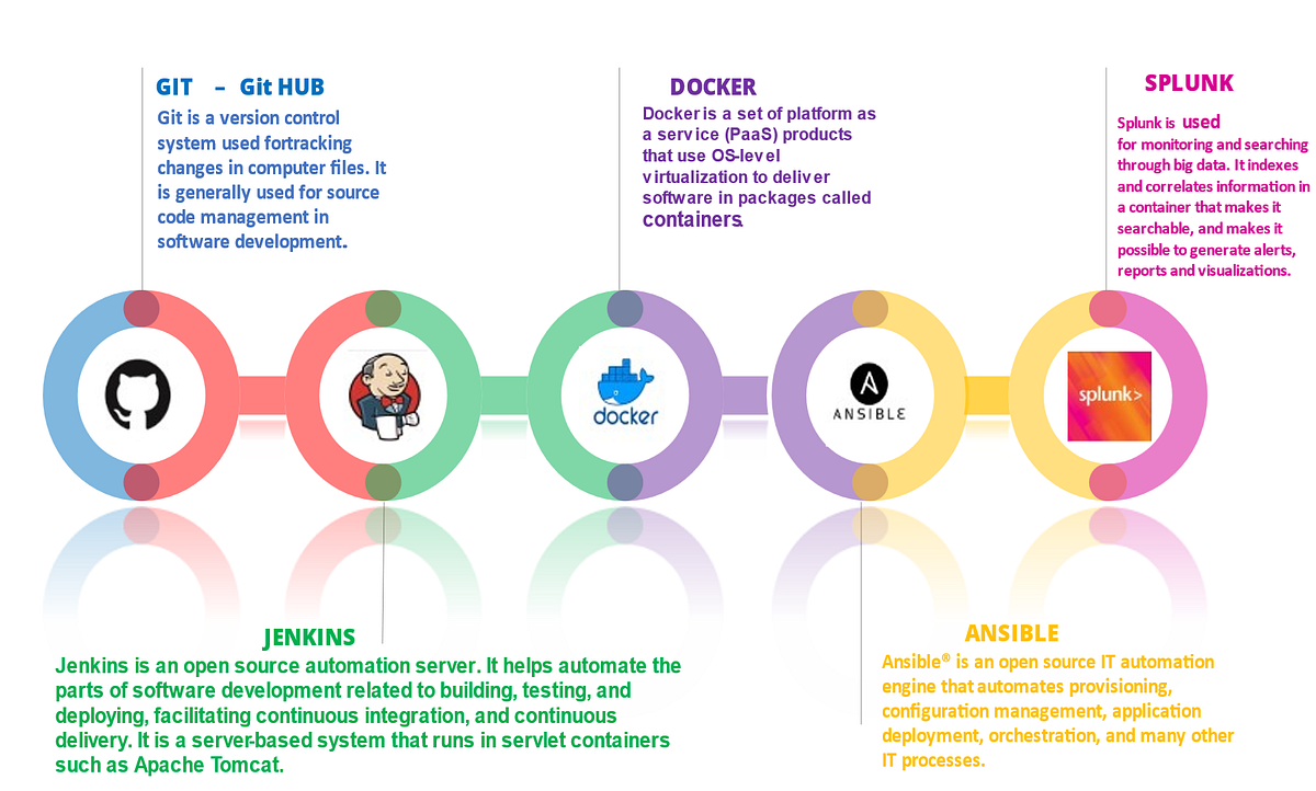 Ansible Class 1 → By Cloudy Buddy Medium