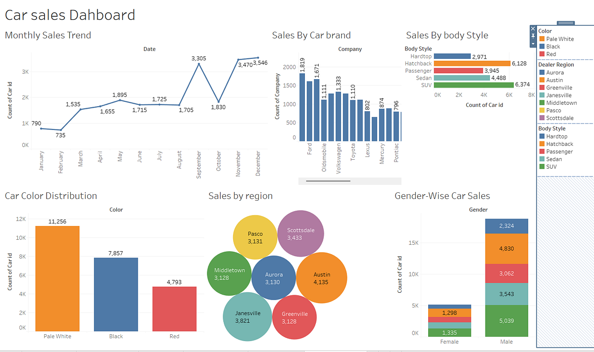 Car Sales Analysis Dashboard. Understanding America’s Car Sales… | by ...