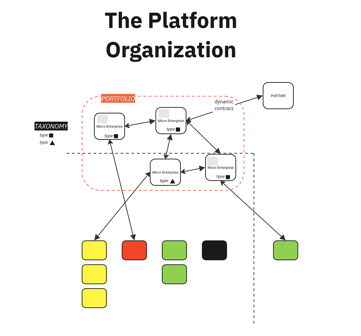 How Organizational Structures Evolve: From Functional to Matrix to ...