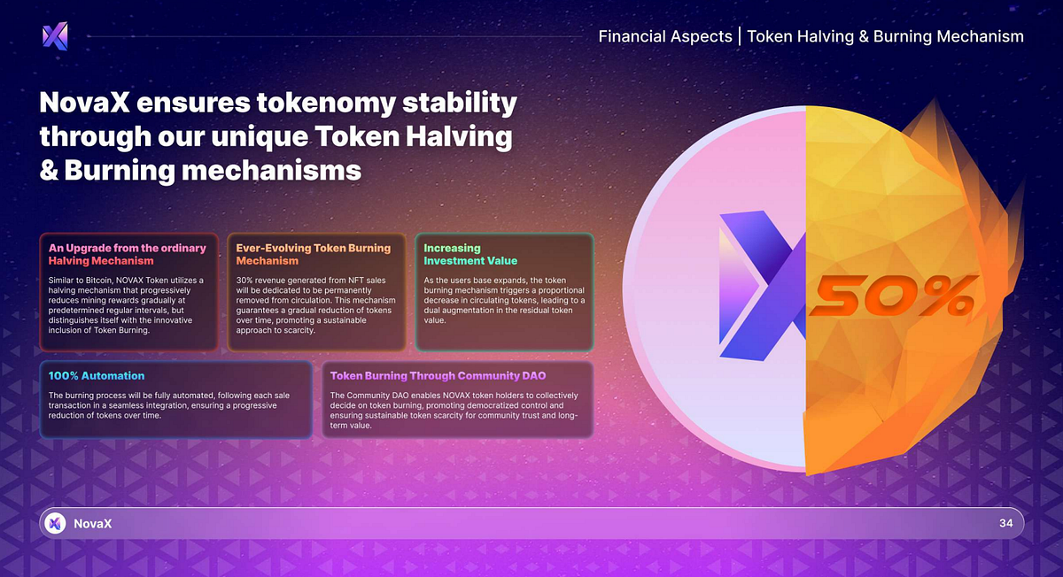 🔥 NovaX Unveils Strategic Token Burning Plan for Q1 2024: A Milestone in Sustainable Development ...