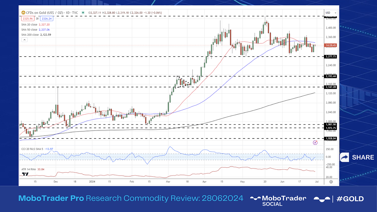Gold & Silver Sentiment Analysis. Gold (XAU/USD) | by MoboTrader Pro ...