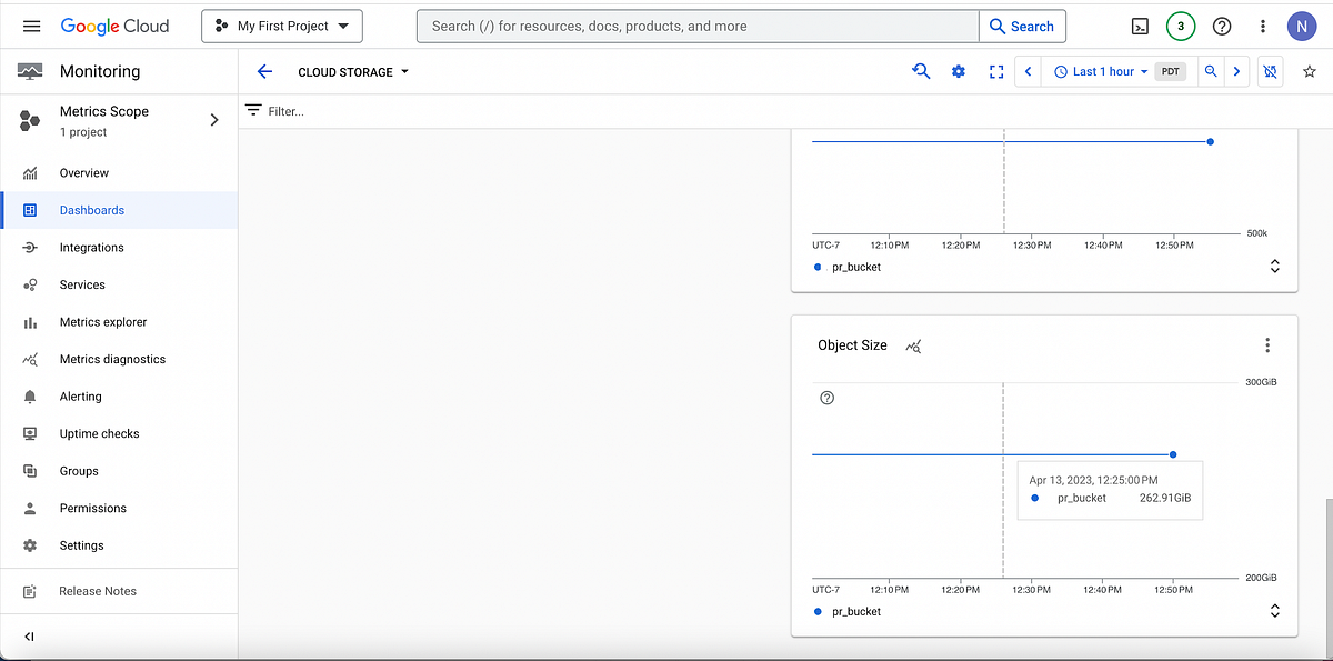 Google Cloud Storage Experience. I needed to store 366GB of data and ...
