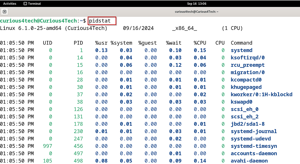MONITORING DEBIAN with SYSSTAT TOOLSET | by Azizou GNANKPE | Sep, 2024 | Medium