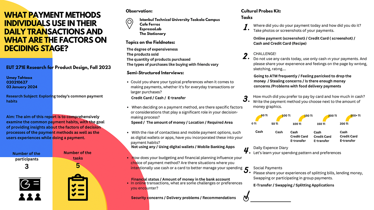 A Research Through Ethnographic Methods and Cultural Probes Kit | by ...