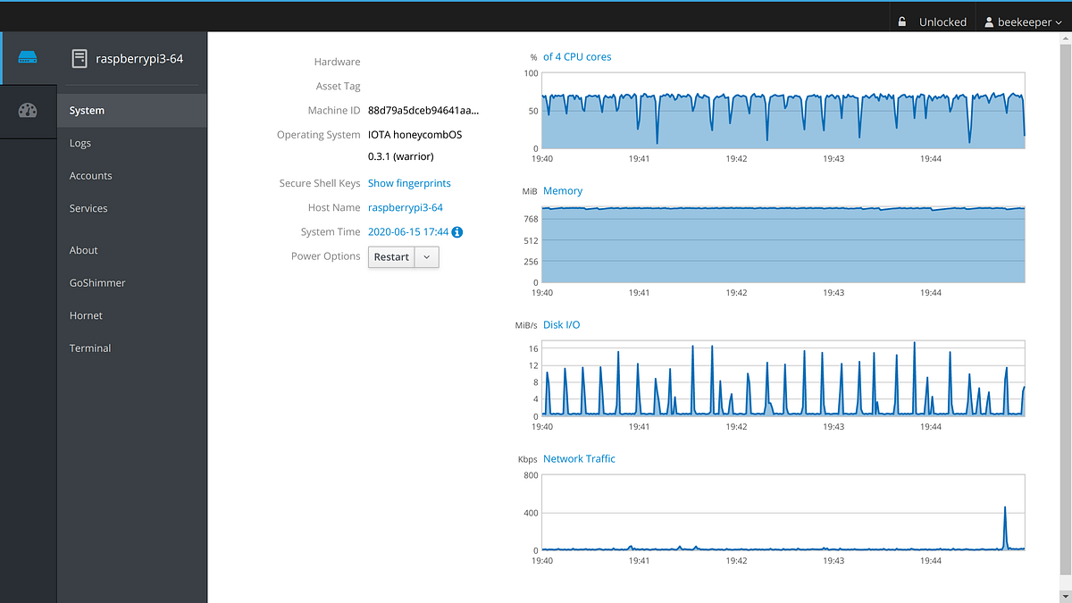 The Ultimate Guide to Pi Hornet. How to set up your own IOTA hornet node… | by Daniel Stricker ...