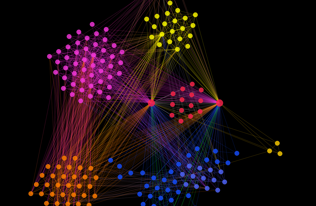 Mastering Clustering Algorithms: A Guide for Data Professionals | by ...