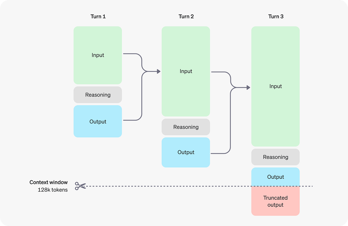 Under the Hood of OpenAI o1: Architectural Innovations in Reasoning ...
