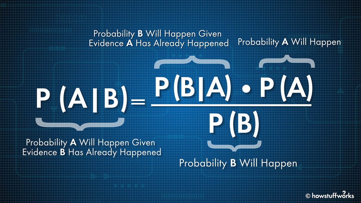 Let’s Understand Bayes’ Theorem in Details | by A. Gupta | Python in Plain English