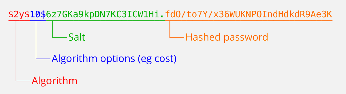 A Brief on bcrypt. Given that we are learning about… | by Ryan O ...
