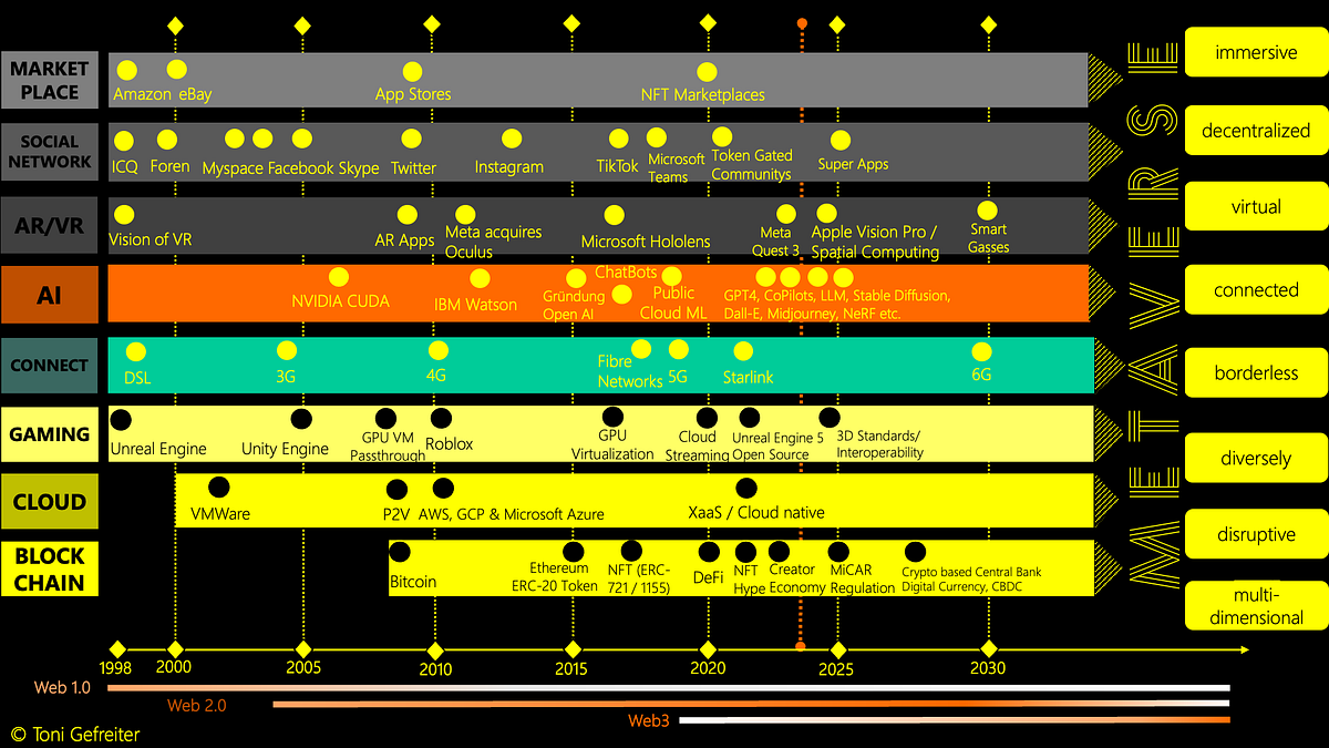 8 Disciplines that shape the Metaverse | by edgeofmetaverse | Nov, 2023 ...