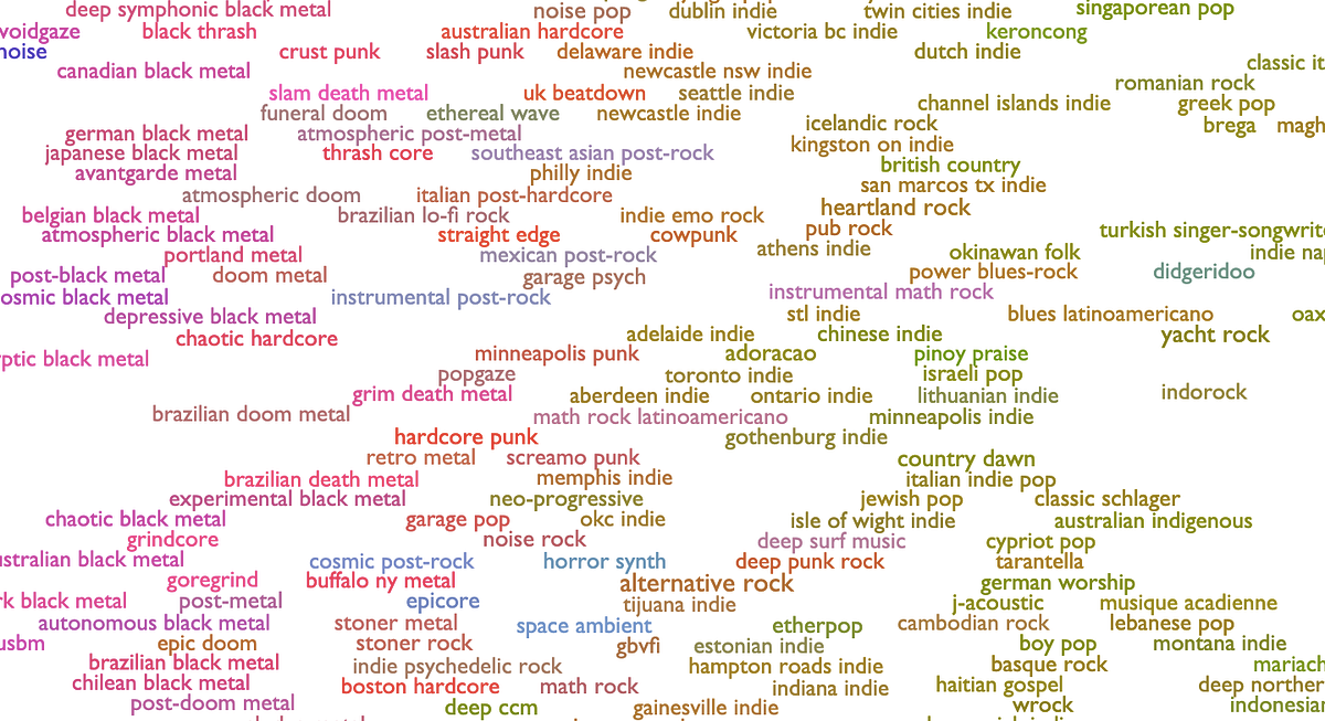 Name That Genre. What does it take to algorithmically… | by Yash Dua ...
