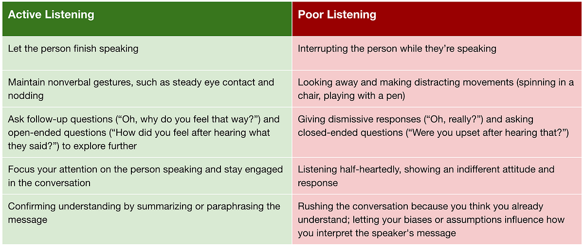 [EN] Active Listening: What It Really Means and Why It’s Key to Better ...