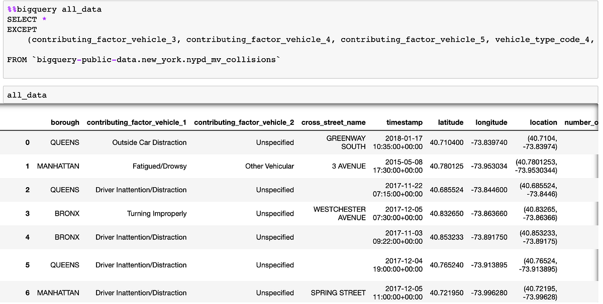 Analyzing BigQuery Public Datasets | by Sofia Rubio-Topete | Medium