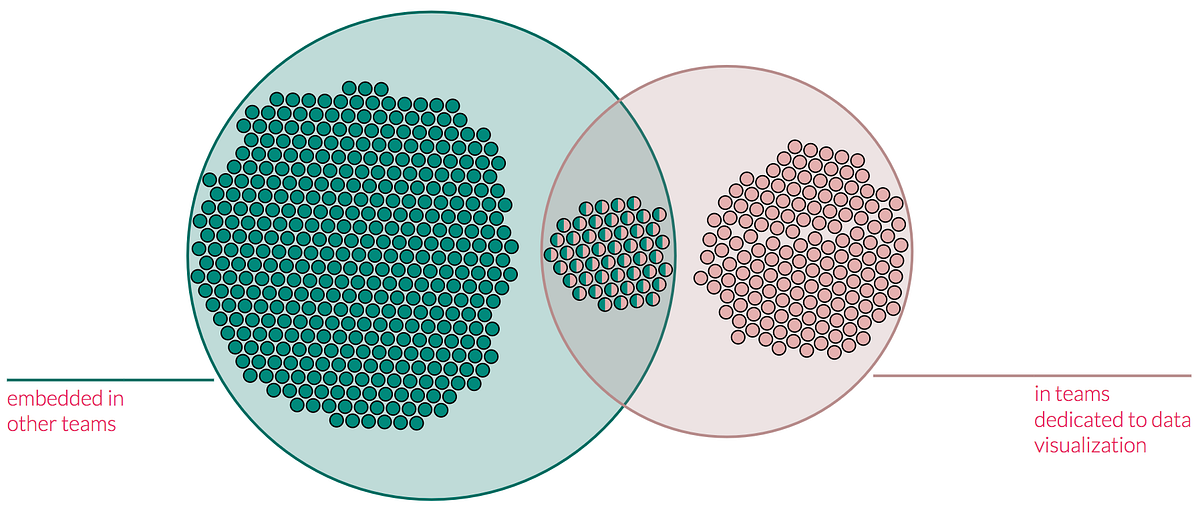 Making Annotations First-Class Citizens in Data Visualization | by Elijah Meeks | Medium