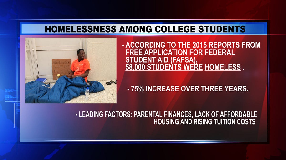 College Students Contribute Rising Housing Costs to their Homelessness ...