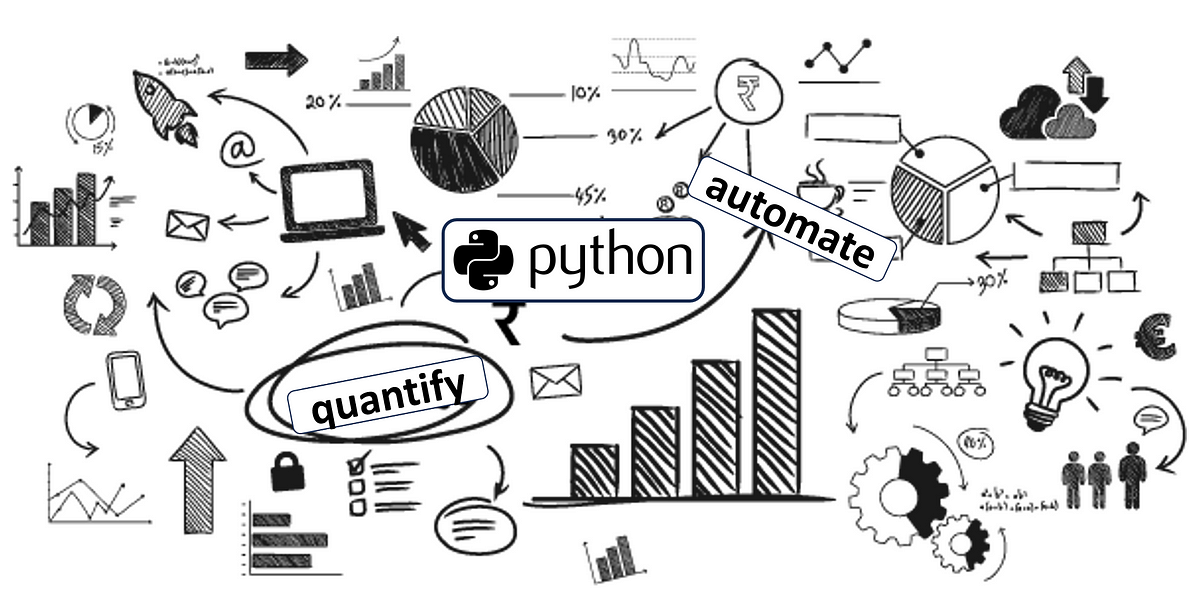 Quantifying and Automating with Python | by Ankit Rathi | Medium Quantifying and Automating with Python | by Ankit Rathi | Medium