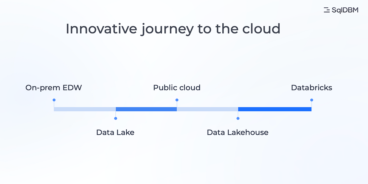 The Future of Data Modeling in AI: Leveraging Cloud Platforms, ETL, and ELT for Innovation | by ...