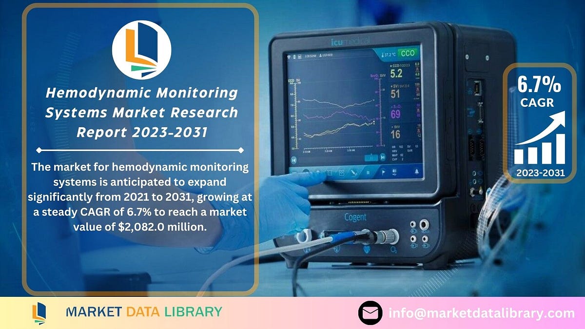 Hemodynamic Monitoring Systems Market Will Show the Highest Growth ...