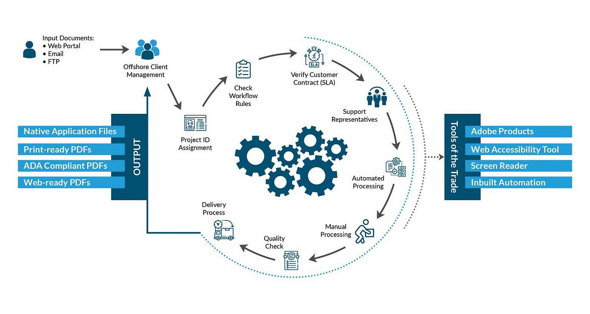 Revolutionizing Digital Transformation: Unleashing the Power of Aptara ...
