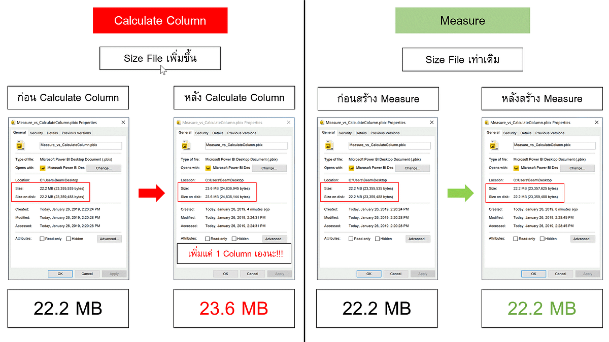Power BI Time Intelligence (Part 3 เข้าใจ Measure vs Calculate Column ...