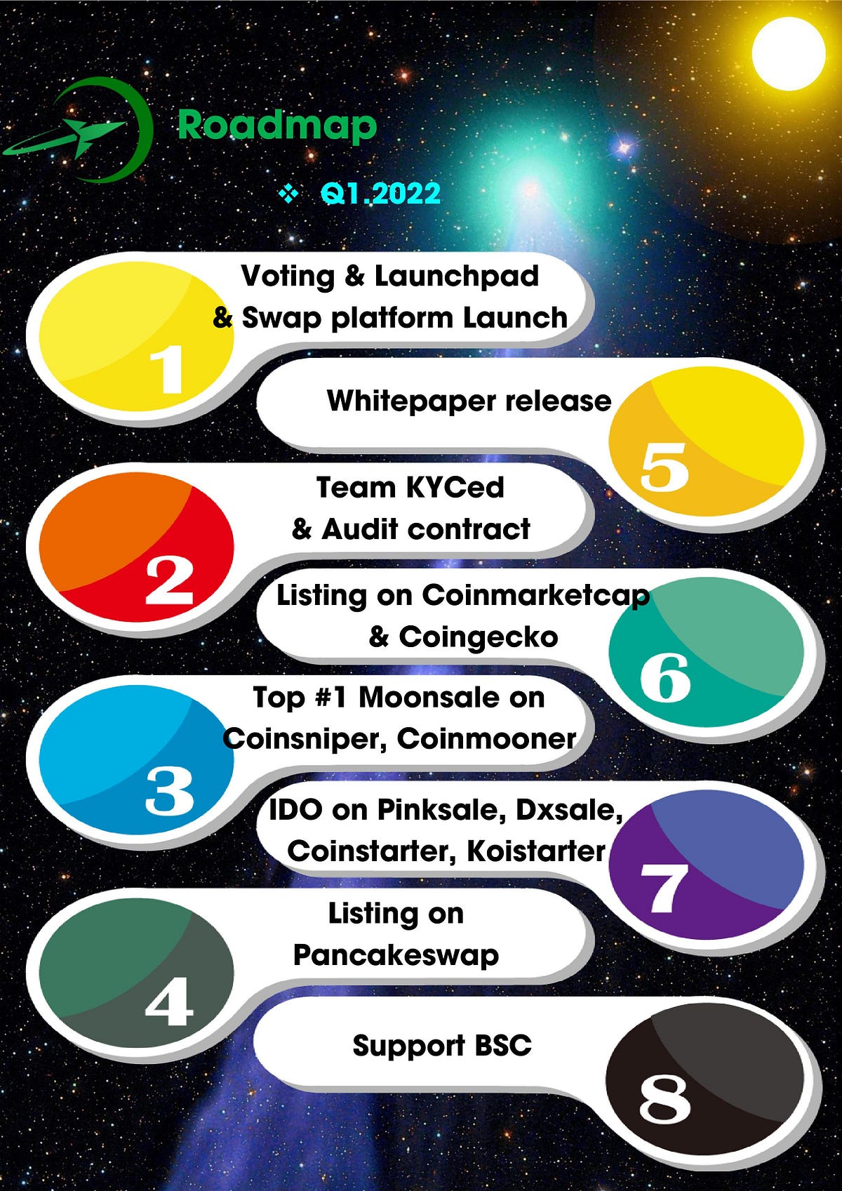 MoonSale Finance #MSN Roadmap — Q1.2022 - Moonsale Finance - Medium
