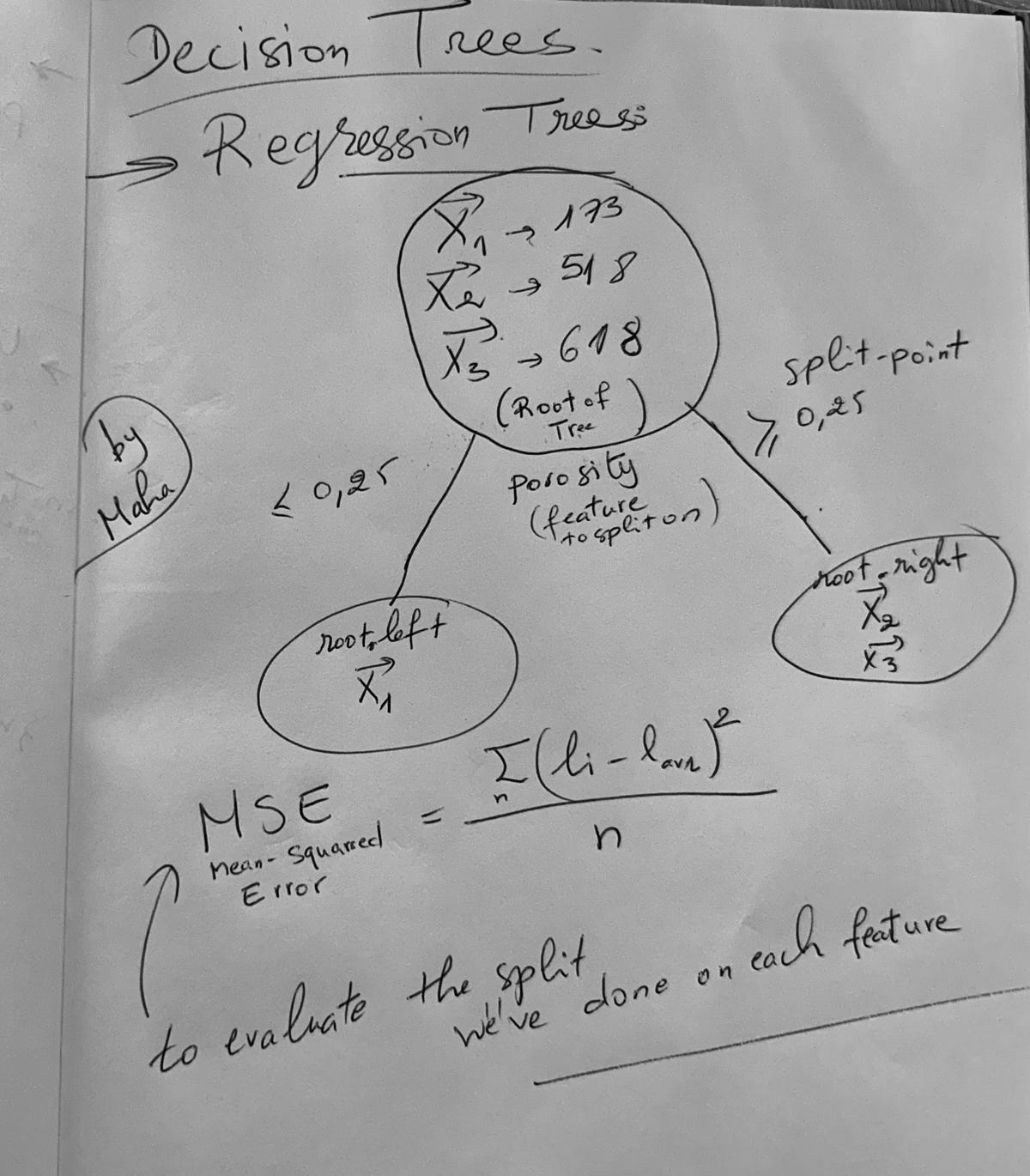 Exploring Regression Trees Building From Scratch In Python By Maha