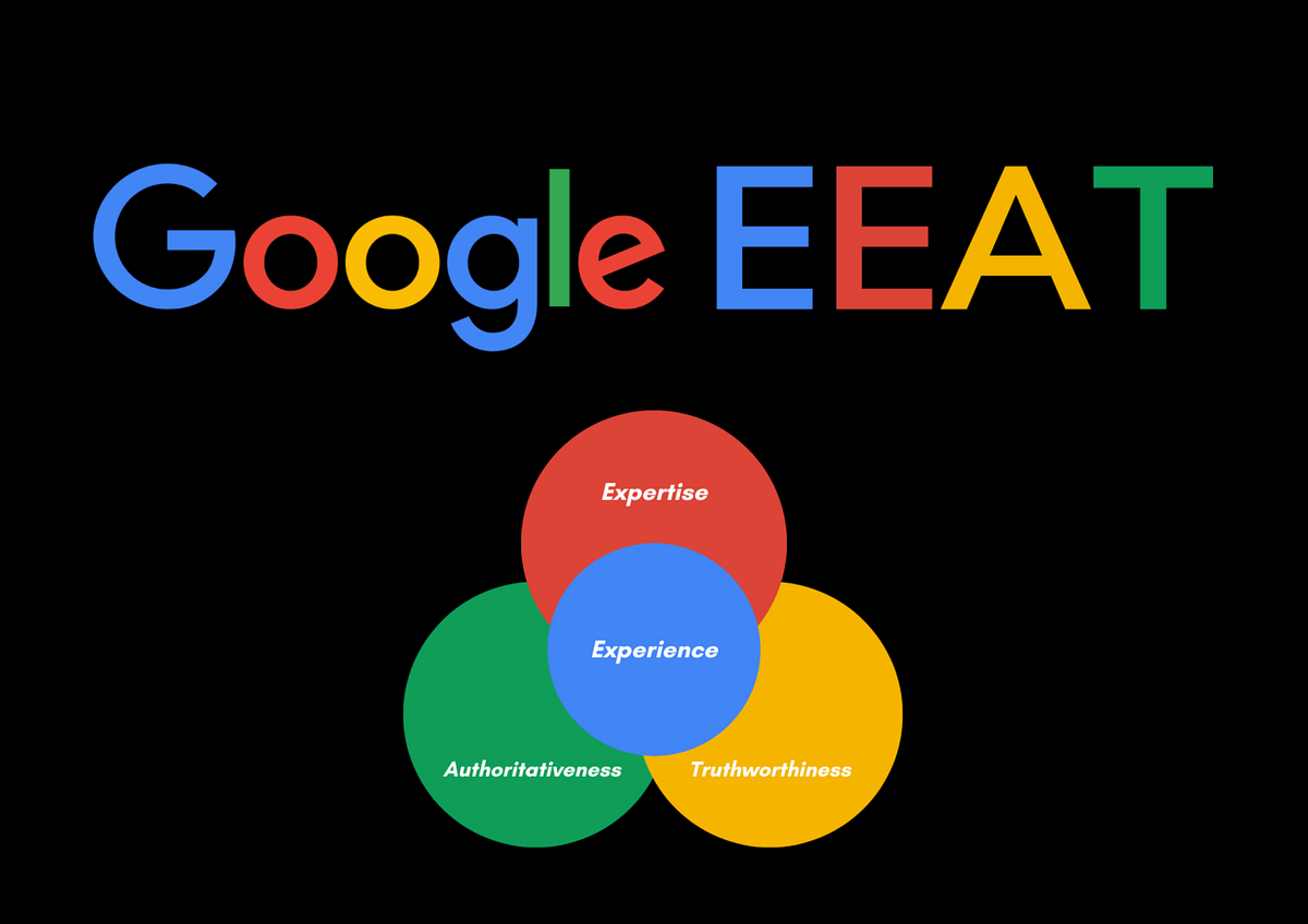 What is E-E-A-T, and why is it significant for you? | by Unlimited Exposure Online | Apr, 2024 ...
