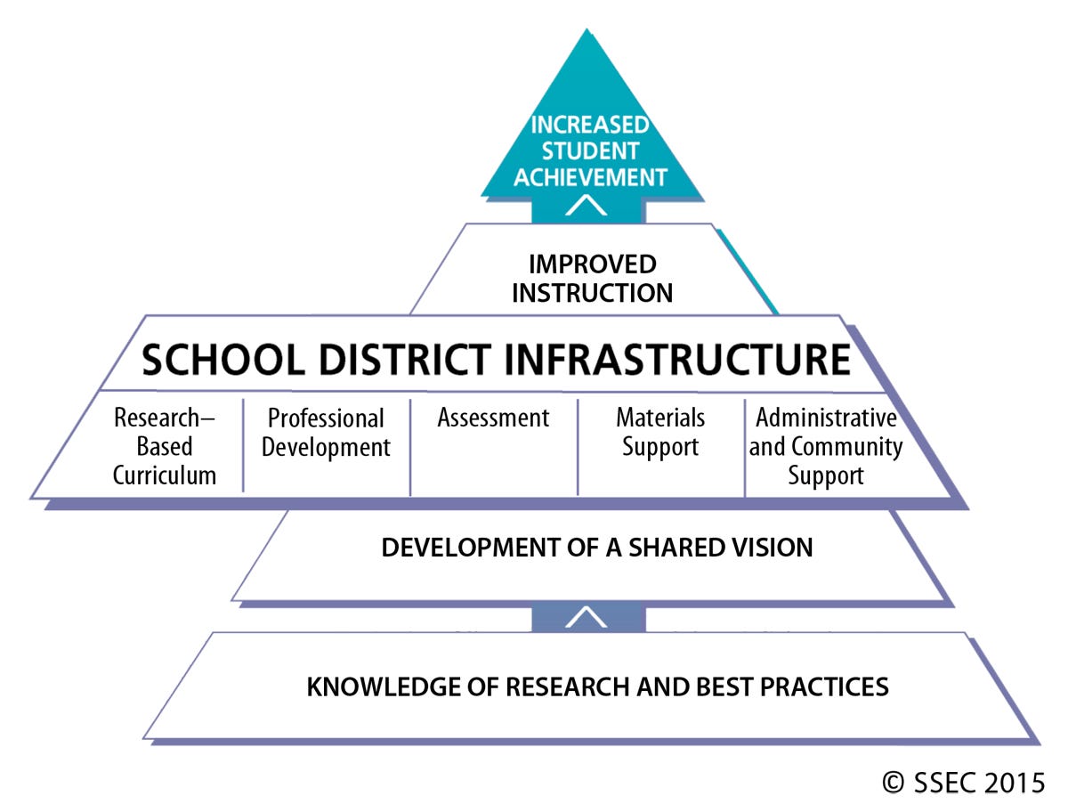 How is LASER transforming science programs in schools across the ...