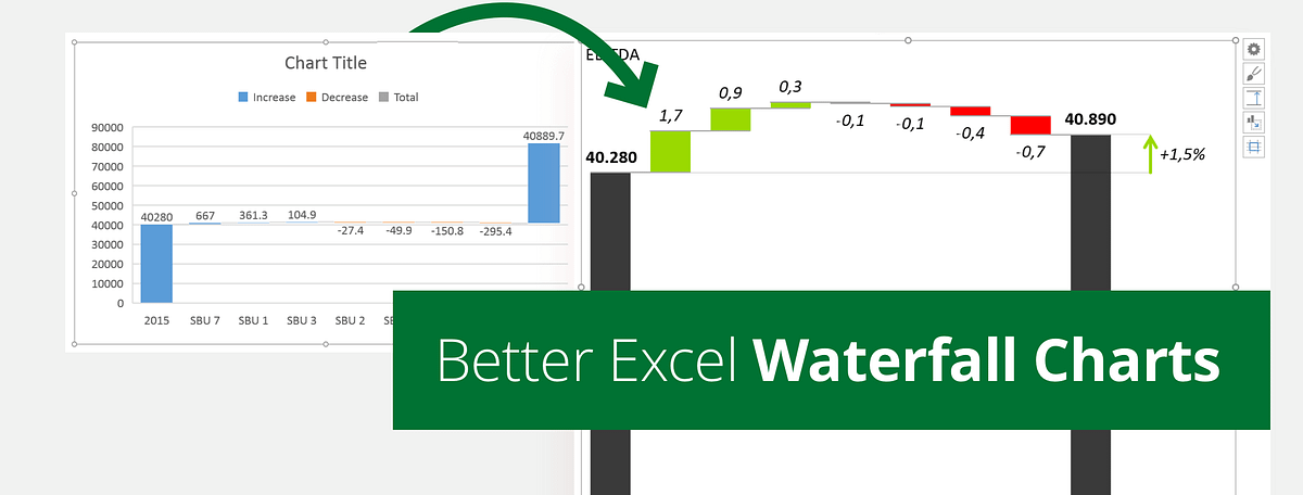 Excel Waterfall Chart: How to Create One That Doesn’t Suck | by Žiga ...