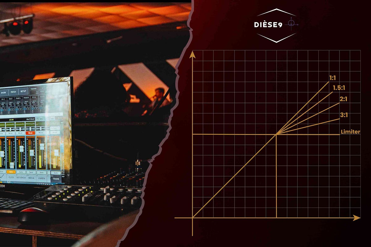 Understanding the Basics of Audio Compression | by Laurynas Ereksonas ...