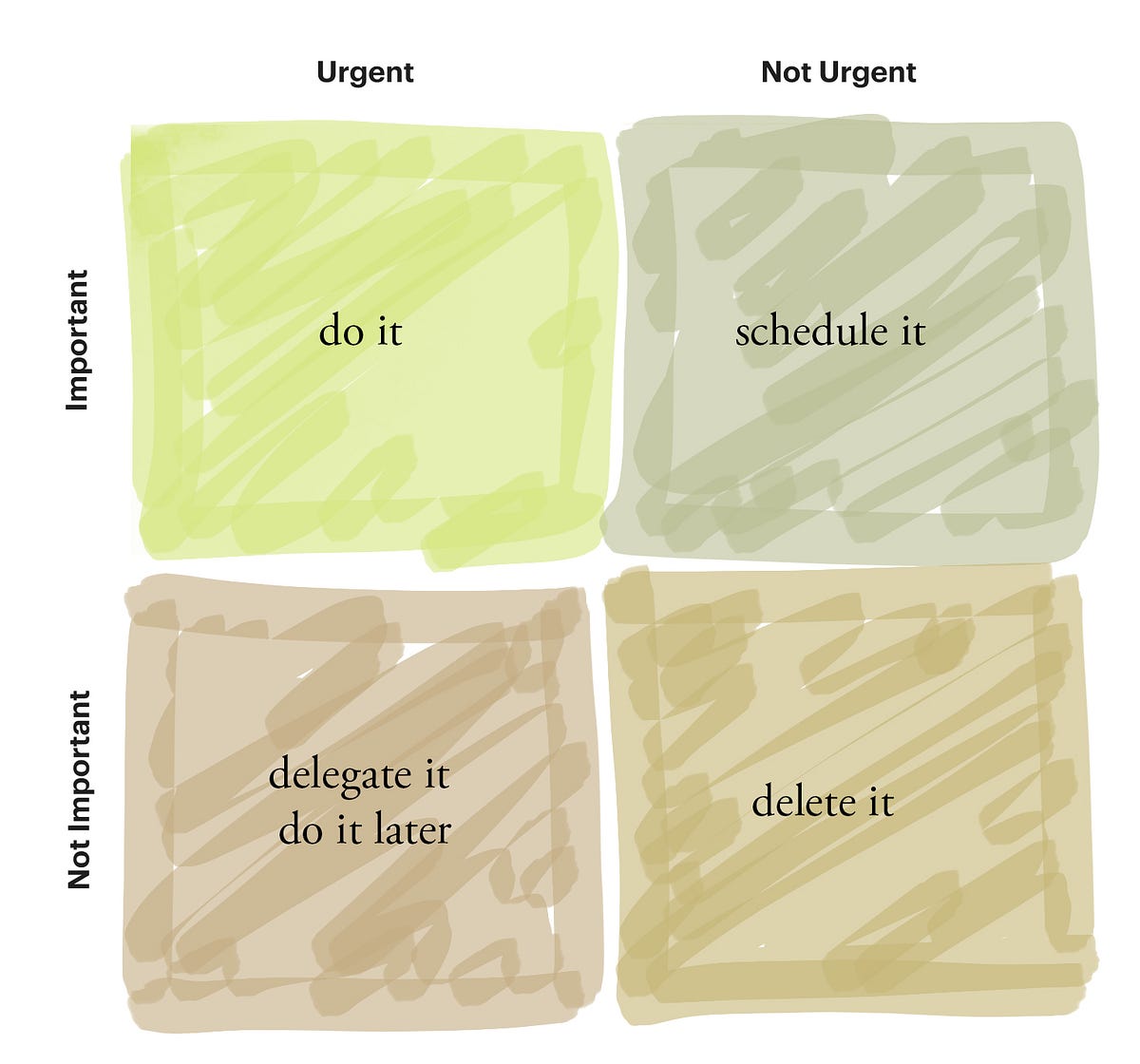 The Eisenhower Matrix. As one way to combat multitasking. | by ...