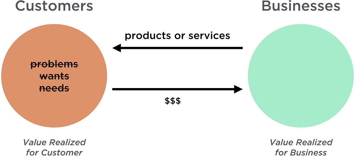 First principles of product management | by Abhi Singh | Jun, 2024 | Medium