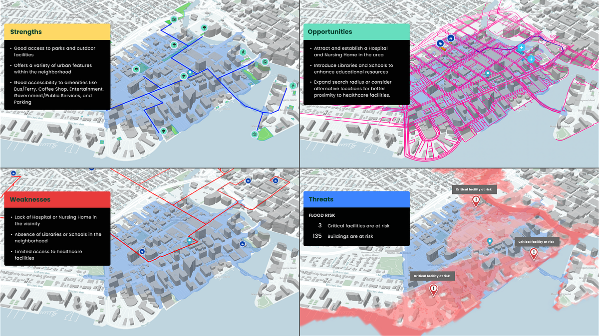 Future-proof Neighbourhoods: GPT-powered SWOT Analysis for Urban Design ...