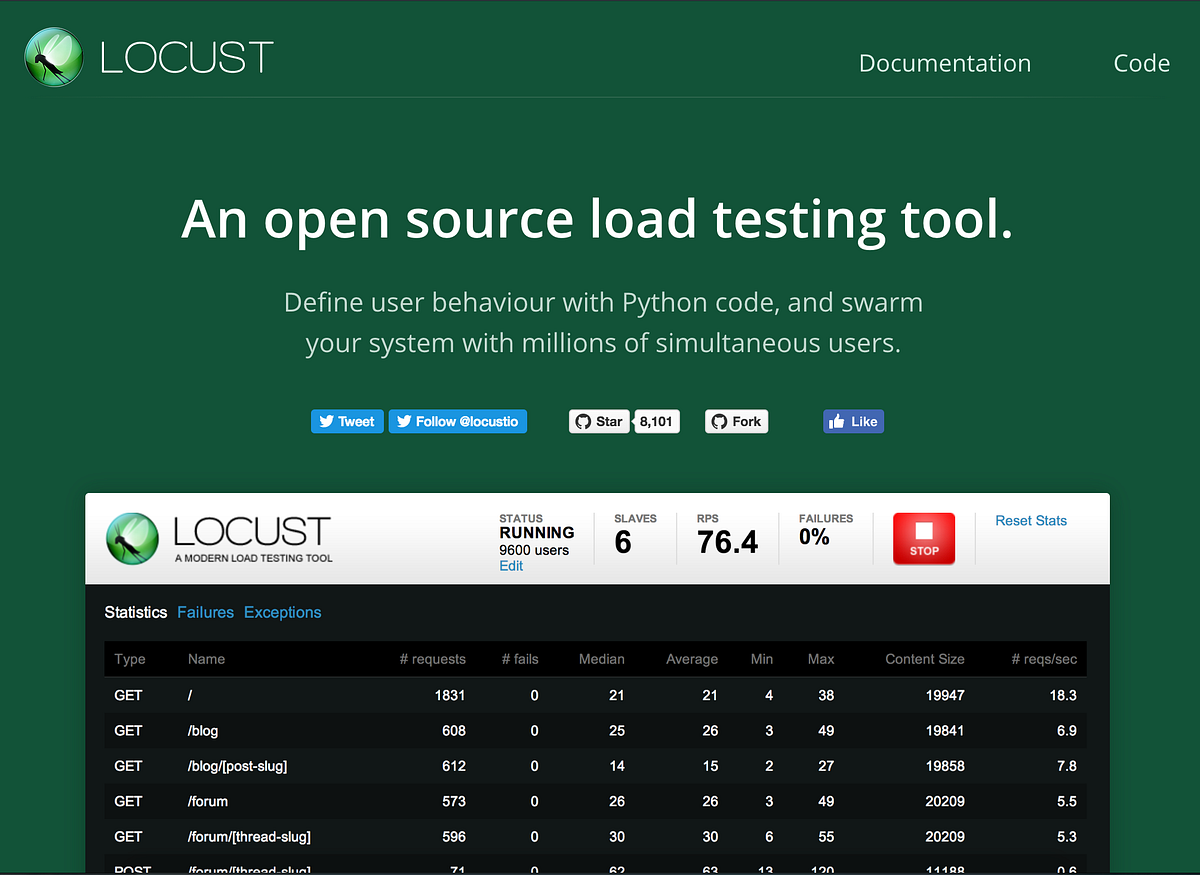 สร้าง Load Test ง่ายๆ ด้วย Locust | by Yothin Muangsommuk | pythonbycow ...