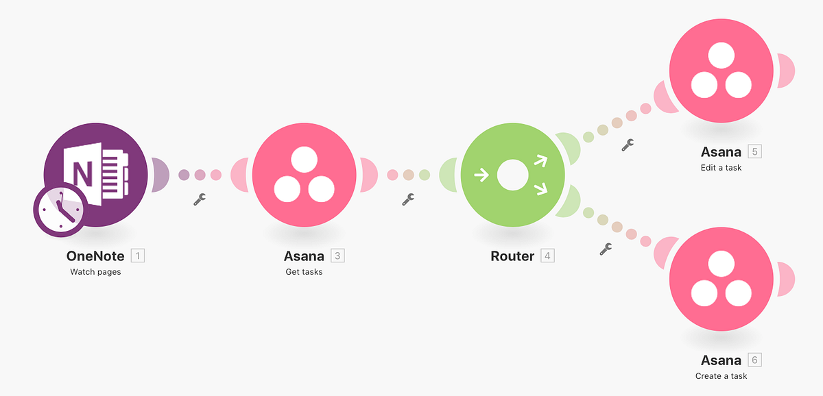 4 ways to turn ideas into action with OneNote | by Jessica Herauf | The ...