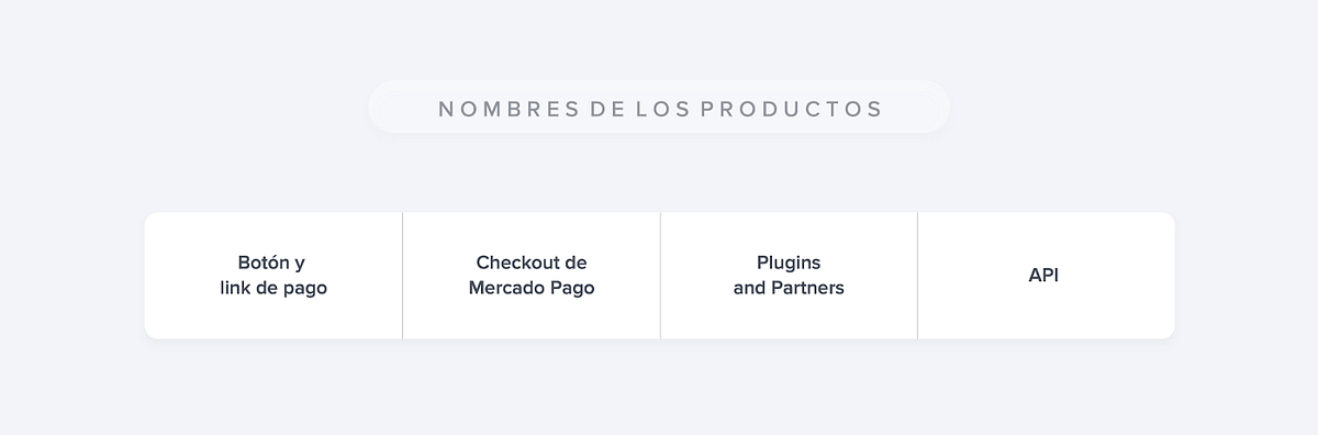 ¡Hora de reinventarse! Cómo cambiar el nombre de un producto - Lisandro ...