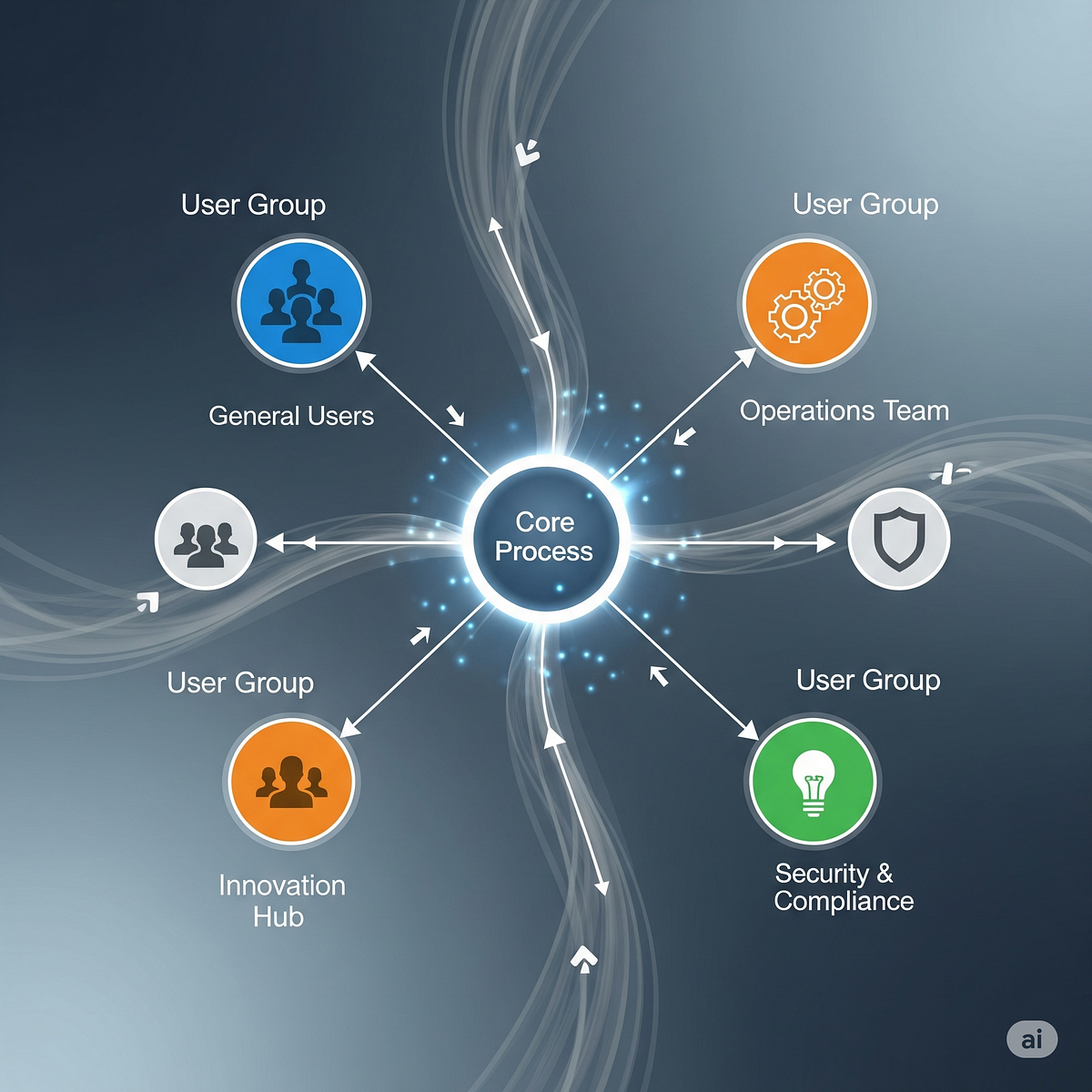 My Externship Journey with Prelude: Week 2 — Understanding Our Users ...