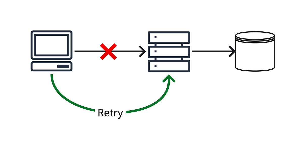 Implementing Idempotent POST Requests in Java Spring Boot Microservices ...