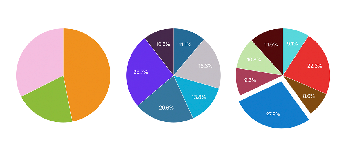Create a simple pie chart with SwiftUI | by Kent Winder | Nextzy | Medium