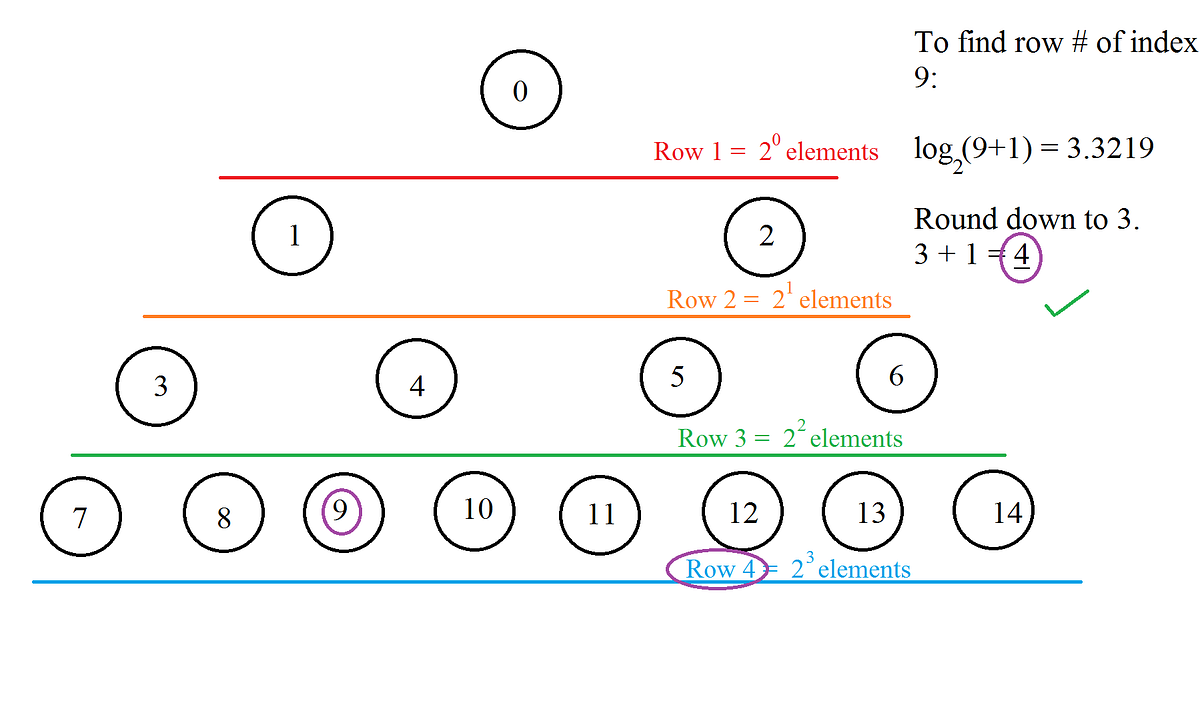 Algorithm Talk! Day 6: Depth First Tree Traversal Example Problem. | by ...