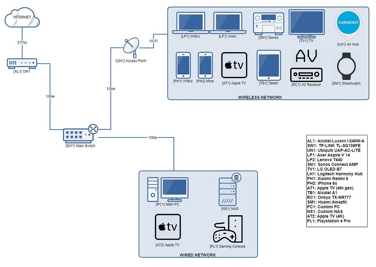 Going 10G: My experience in adding 10 Gigabit networking on the cheap ...